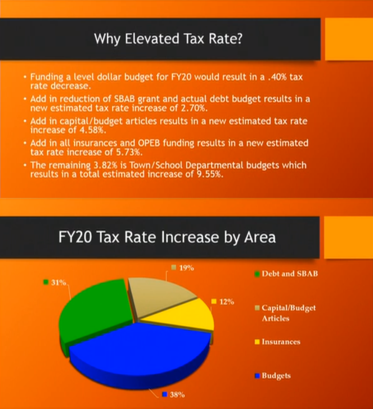 Town Meeting 2019 A Rough Update On The Budget And Articles My Town Meeting 2019 A Rough Update On The Budget And Articles My